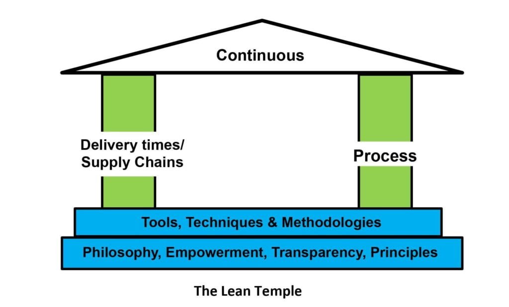 8 Facts About Lean Six Sigma You Need To Know Today - MakeWay Global