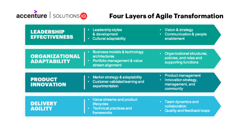 4 Reasons Why Learn Agile Project Management Now