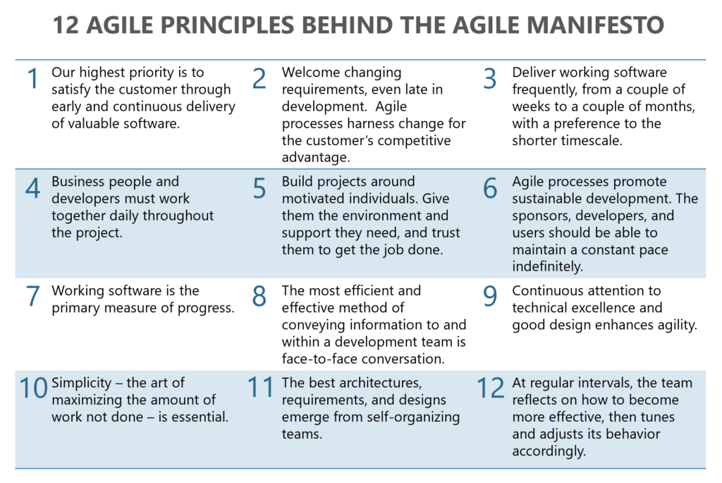4 Reasons Why Learn Agile Project Management Now